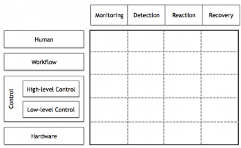 Software System Safety for Medical and Surgical Robotics – SMARTS
