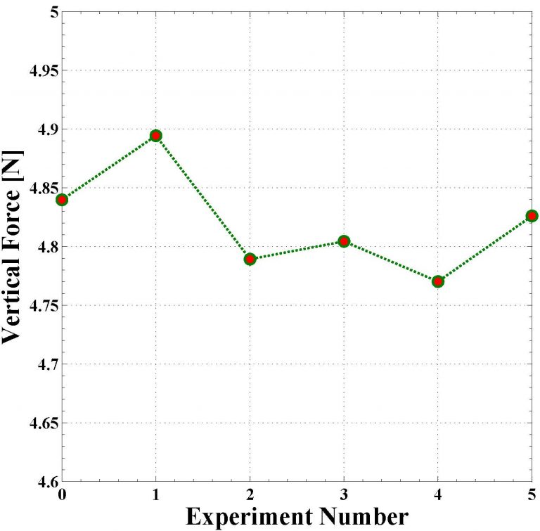 forceplot – SMARTS
